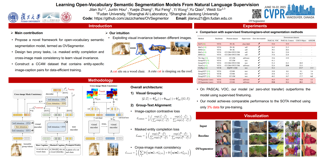CVPR 2023 Posters